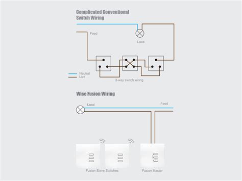 Wise Fusion Slave Wireless Channel Black V Mr Resistor Lighting