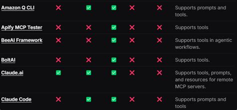 Fully Local Rag With Qdrant Ollama Langchain And Langserve By Agent Native Medium