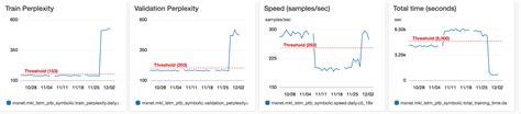 MKLDNN Perplexity Issue Issue 13515 Apache Mxnet GitHub