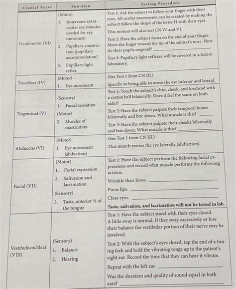 Solved Cranial Nerve Function Testing Procedure Motor Test Chegg Com