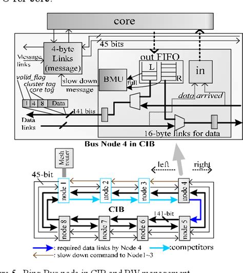 Figure 5 From A 98 Gmacsw 32 Core Vector Processor In 65nm Cmos