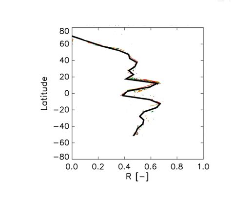 R How To Compute The Average Values Corresponding To Each Row Stack Overflow