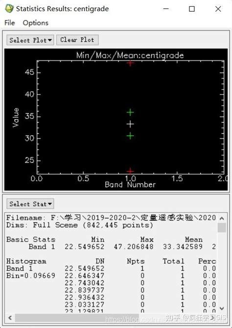 基于envi的landsat 7地表温度（lst）大气校正方法反演与地物温度分析 知乎