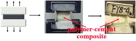 The Schematic Diagram Of The Tensile Test Download Scientific Diagram
