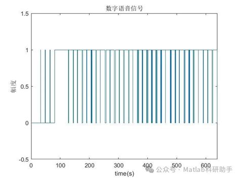 【信号隐藏】基于logistics混沌映射和aes算法实现语音信号加密解密附matlab代码 csdn博客