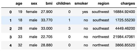 Python Sklearn Linear Regression Notebook By Aakash Rao N S Aakashns Jovian