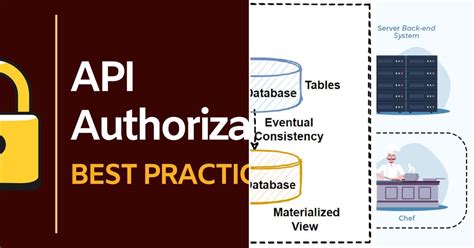 List Microservices Curated By Saravana Kumar Medium