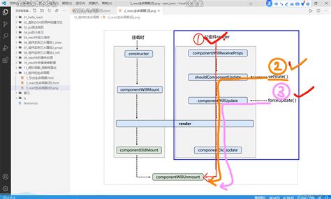 React生命周期管理升级：新旧版本对比与关键钩子应用 Csdn博客