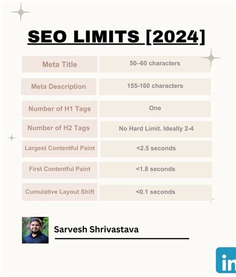 Sarvesh Shrivastava On Linkedin Recommended Seo Limits In 2024👇 ♻️