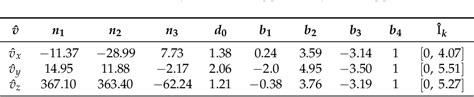 Table From Numerical Study Of A D Eulerian Monolithic Formulation For Incompressible Fluid