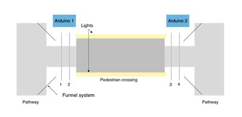 Laser Trip Wire Coding Help General Guidance Arduino Forum
