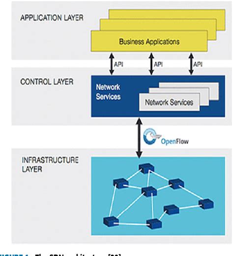 Figure 1 From Detection And Classification Of Conflict Flows In Sdn