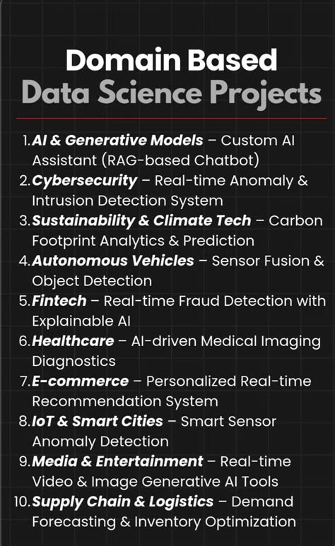 Datascience Machinelearning Ai Cybersecurity Fintech Healthcare Iot Muhammad Mamoon Ali