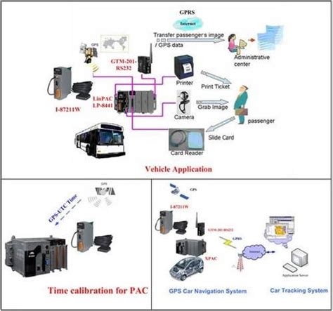 GPS Receiver Module With DO And PPS Output Nimbus Technologies Dombivli ID
