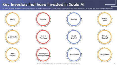 Developing Ai And Ml Model Using Scale Ai Platform Ppt Template Ai Cd V Ppt Sample