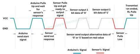 How To Interface Dht And Dht Sensors With Arduino Uno
