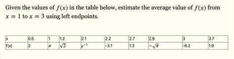 Solved Given The Values Of Fx In The Table Below Estimate The Average Value Of Fx From X