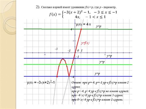Презентация График функции 7 класс по математике скачать проект