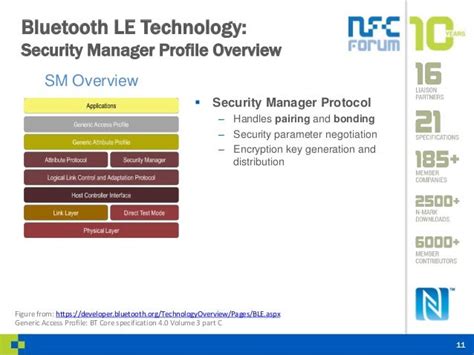 Bluetooth Secure Simple Pairing Using Nfc Part 1