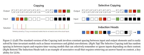 【ai学习】mamba学习（十七）：《mamba Linear Time Sequence Modeling With Selective State Spaces》 Csdn博客
