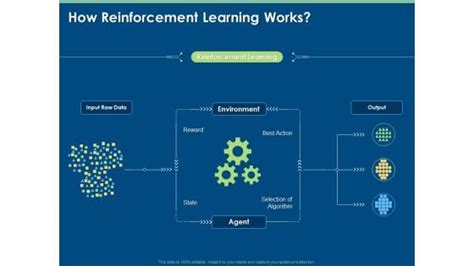 Deep Reinforcement Learning Powerpoint Templates Slides And Graphics