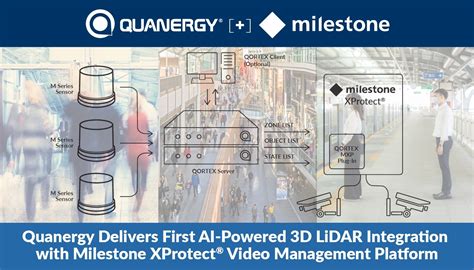 Combining Lidar Sensor And Video Management Software For Advanced