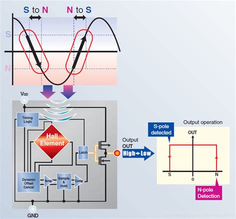 霍尔开关原理及参数 霍尔开关 采样频率和速度关系 Csdn博客