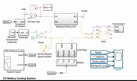 电池管理控制器 电源及电源管理 Bms系统充放电 Soc Soh控制模型 Maylue2 博客园