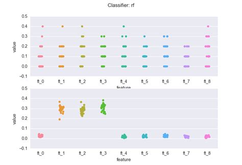 Ensemble Learning Why Gradient Boostingrandom Forest Generate