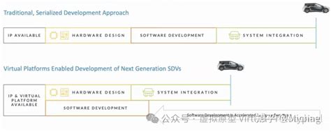 Canoe和simulink联合仿真的问题？ 知乎