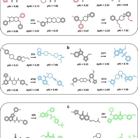 Exemplary Predictions Shown Are Pairs Of Corresponding Source Download Scientific Diagram