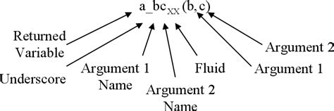 Figure 1 From A Mathcad Function Set For Solving Thermodynamics Problems Semantic Scholar
