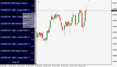 Add C9 Notifications To Your Mt4 Or Mt5 Indicator Or Expert Advisor By