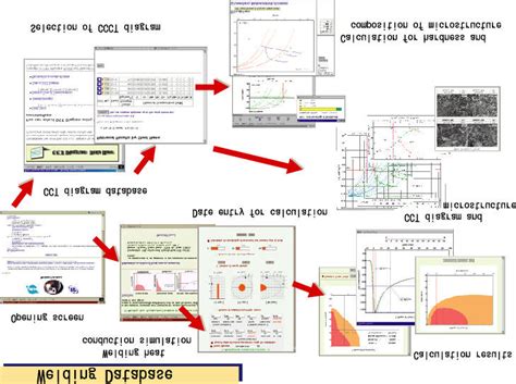 Outline Of The Heat Conduction Simulation For Determining The Download Scientific Diagram