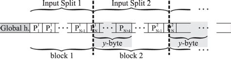 Aligned Blocks And Input Splits Download Scientific Diagram