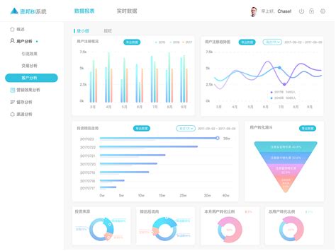 决策支持系统（dss）：一文读懂，同时分清和bi的区别 Csdn博客