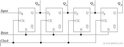 Draw A 4 Bit Combinational Circuit Shifter And Explain Wiring Diagram