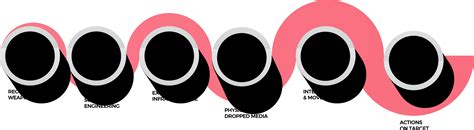 Red Teaming Devoteam Cyber Trust