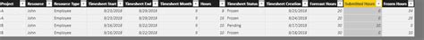 Solved Timesheet Hours Calculation Microsoft Fabric Community