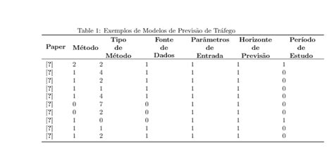 Help With Table Alignment And Spacing TeX LaTeX Stack Exchange