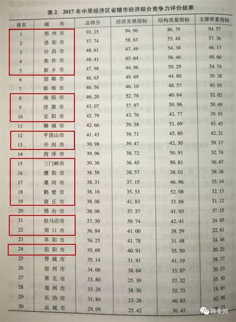 河南18地市、105個縣（市）綜合實力排名來啦！快看看你們排第幾！ 每日頭條