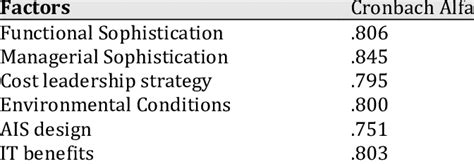 Reliability Analysis Download Table