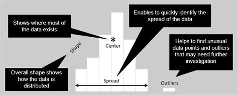 The Role Of Histograms In Exploring Data Insights Continuous