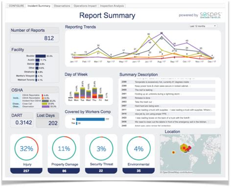 Ehs Software Solutions