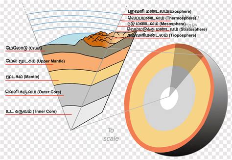 지각 지구 Asthenosphere 맨틀 외부 코어 지구 Png Pngwing
