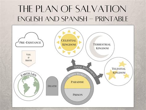 The Plan Of Salvation English And Spanish Printable And Cut Out Etsy