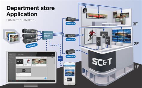 1080p 60 Hz Hdmi Kvm And Usb Audio Rs232 Ir Cat5 Over Ip Extender Set Include Software Scandt