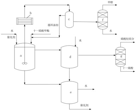 一种中低温催化水解制备十一烯酸的方法与流程