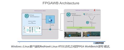 FPGA 的强大功能释放建模仿真和测试的实时性能 思百吉并行实时亚洲公司