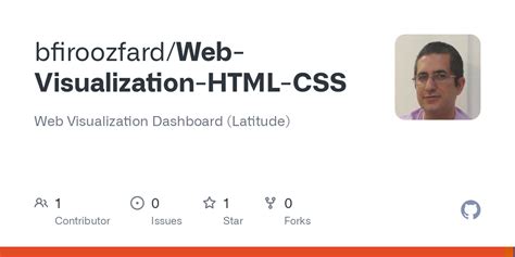 Github Bfiroozfardweb Visualization Html Css Web Visualization Dashboard Latitude